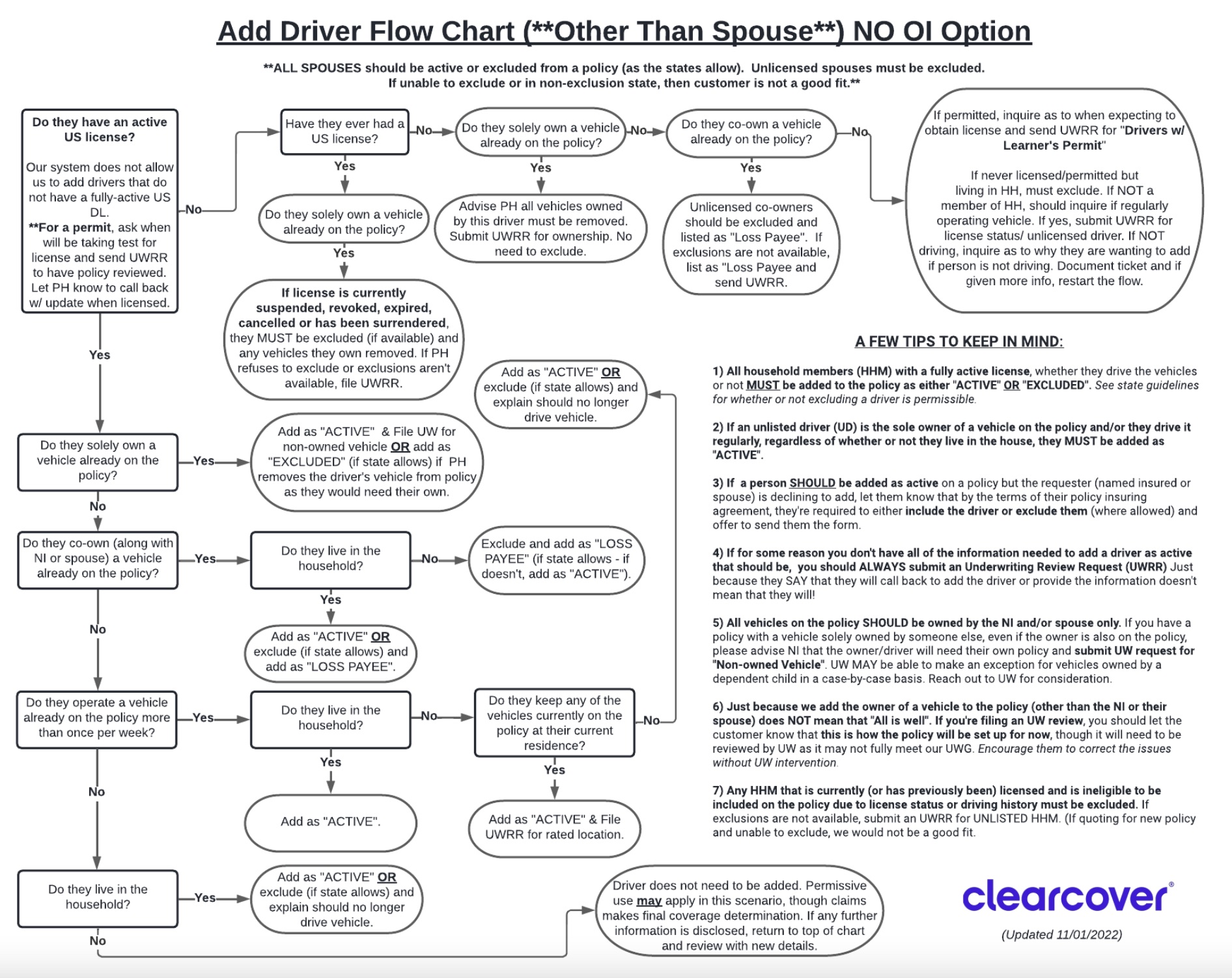 Add Driver (Process & Flow Chart) – Clearcover